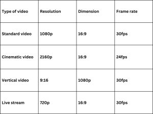 YouTube Video Size Guide: Best Resolution, Dimension, Frame Rate ...