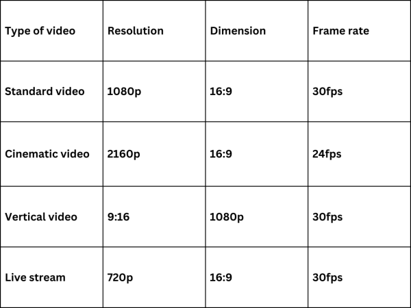 YouTube Video Size Guide: Best Resolution, Dimension, Frame Rate ...
