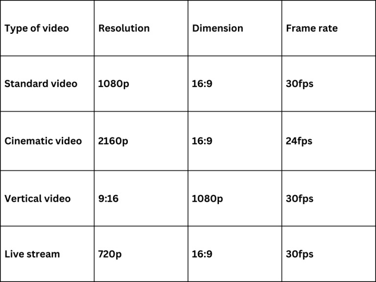 YouTube Video Size Guide: Best Resolution, Dimension, Frame Rate ...